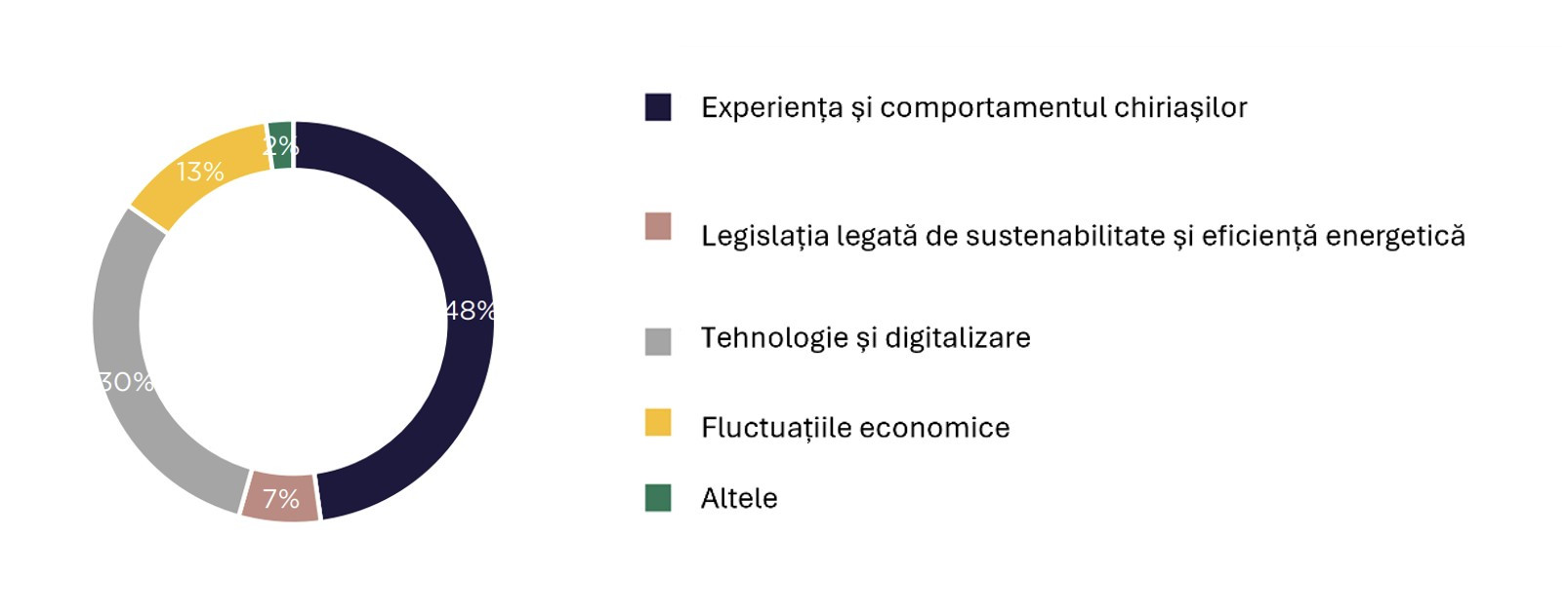 Cât costă „întreținerea” spațiului tău de lucru la birou. Costurile au ...
